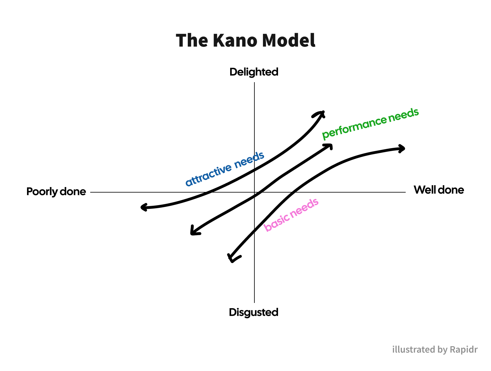 How to Prioritize Product Features (11 Frameworks with Examples)