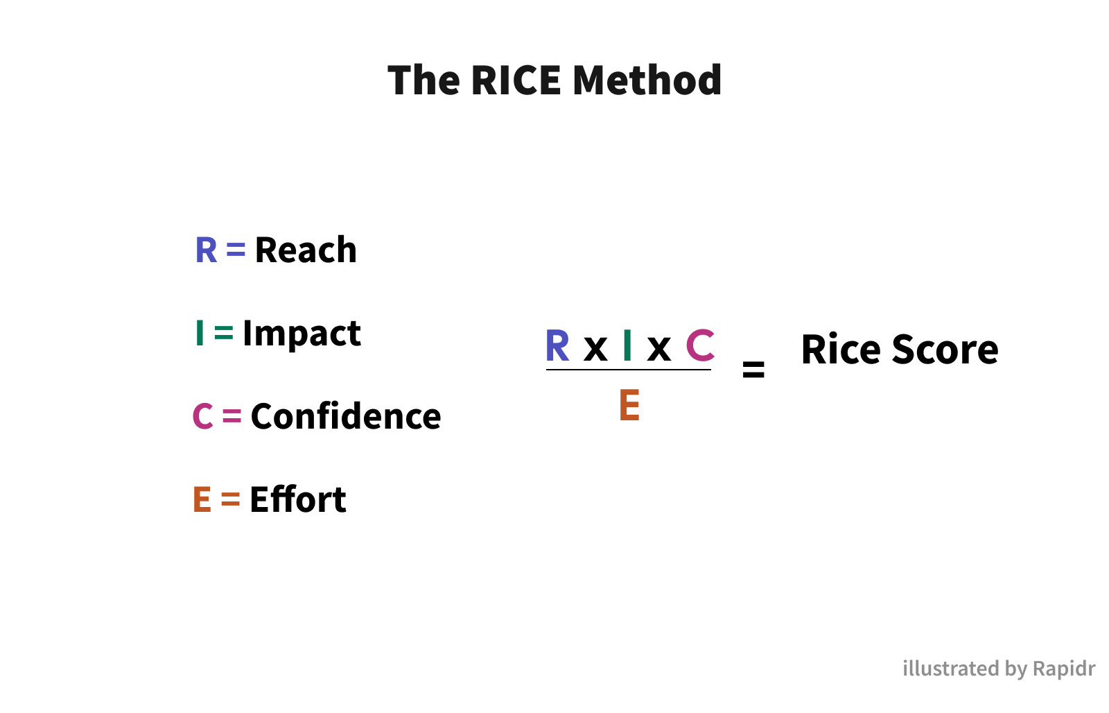 How to Prioritize Product Features (11 Frameworks with Examples)