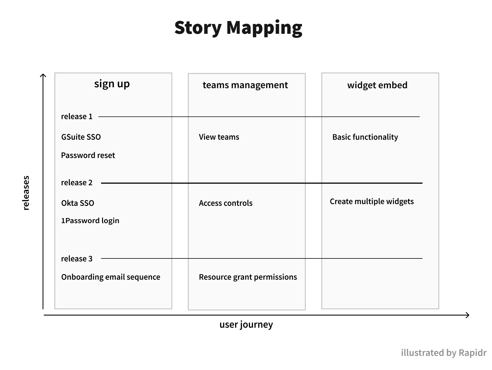 How to Prioritize Product Features (11 Frameworks with Examples)
