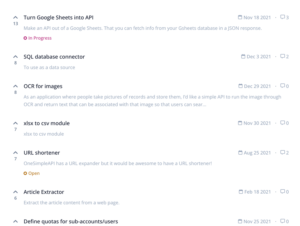 Best Feature Voting Tools in 2022 (Use Cases Included)