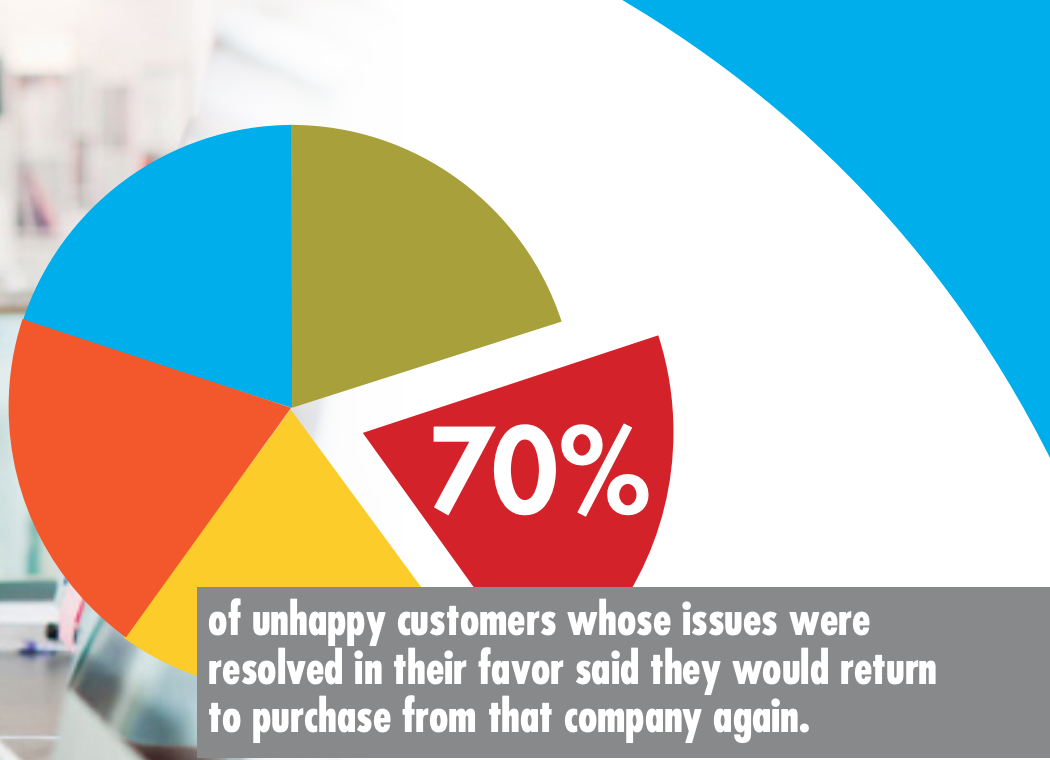 Top 7 Reasons Why Customer Feedback Is Important To Your Business