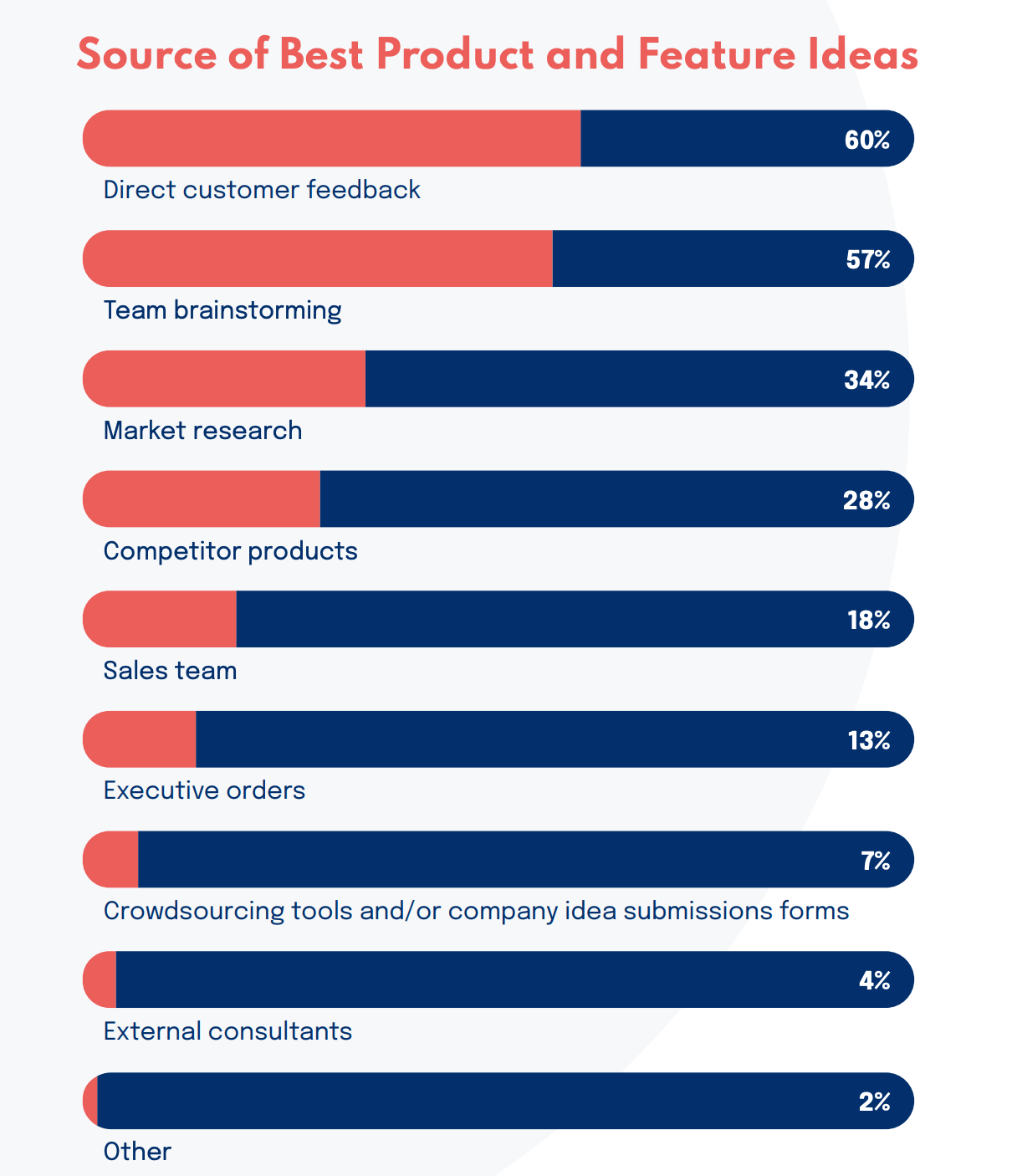 Quantitative Vs. Qualitative Customer Feedback