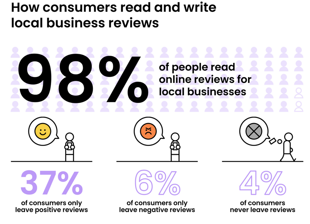 How to Respond to Negative Customer Feedback