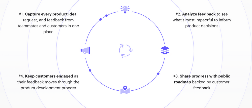 Product Operations: What Is It & Why It's Important for Your Company