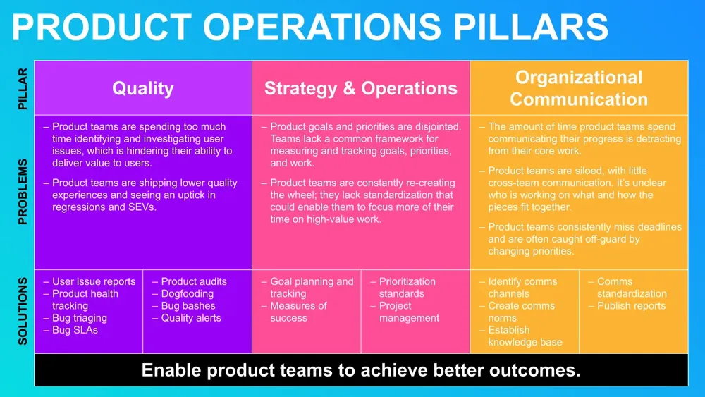 Product Operations: What Is It & Why It's Important for Your Company