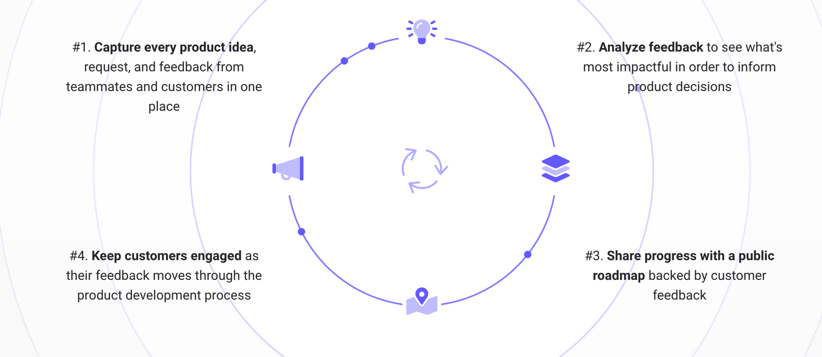 14 Feature Voting Tools For SaaS Companies (& Why should you use ...