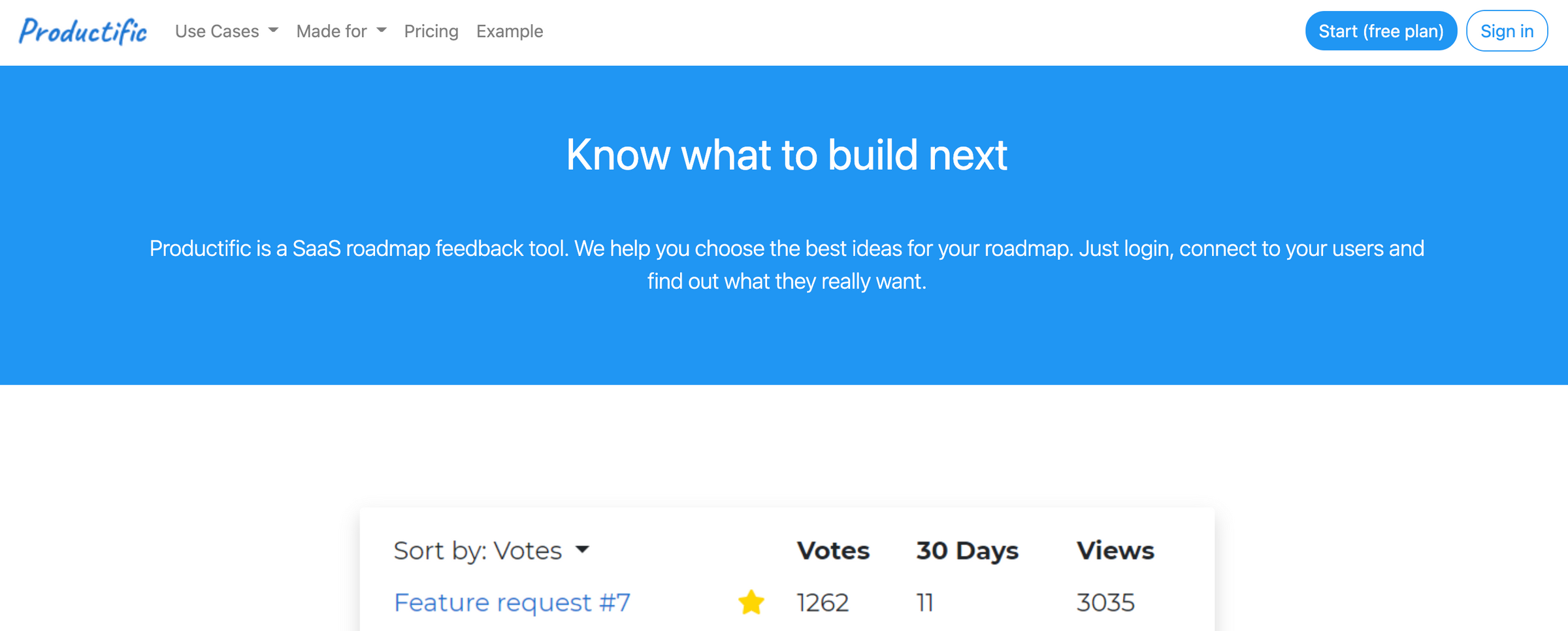 14 Feature Voting Tools For SaaS Companies (& Why should you use feature voting tools)